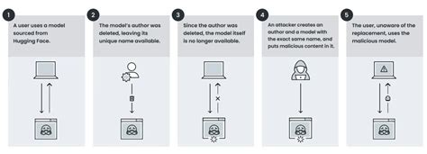 New Namespace Reuse Vulnerability Allows Remote Code Execution In