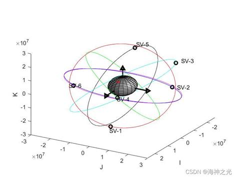 【gps仿真】基于matlab Gps信号捕获跟踪【含matlab源码 2126期】卫星信号捕获 Matlab海神之光的博客 Csdn博客