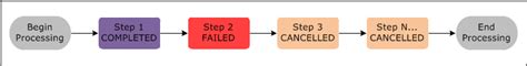 GitHub AWS Big Data Projects AWS EMR Analyzing Big Data With Amazon EMR