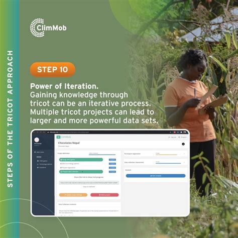 Iterativeinnovation Tricotjourney Innovationcycle Climmob