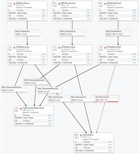 Harmonizing Several Data Formats CSV Avro And Parquet Into JSON