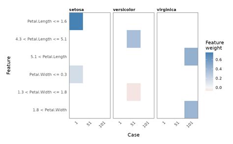 Plot A Condensed Overview Of All Explanations Plot Explanations Lime