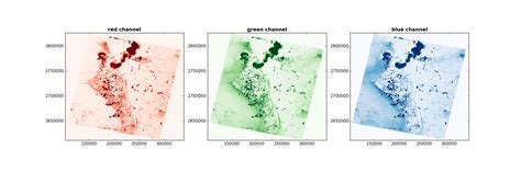 Plotting — Rasterio 14dev Documentation