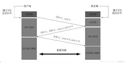 树莓派——、tcp、socket协议树莓派 网络例程 Socket Csdn博客
