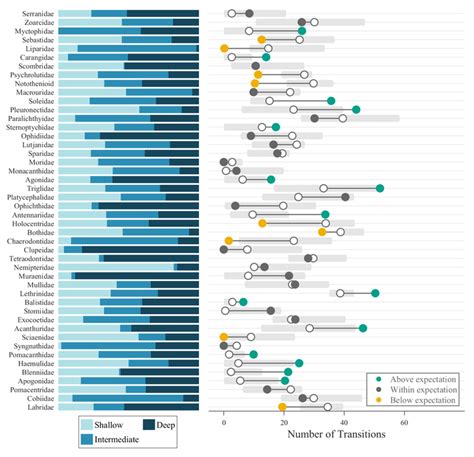 Matlab 绘图复刻 八 堆叠柱状图 哑铃图 知乎