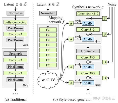 【项目实战课】基于pytorch的stylegan V1人脸图像生成实战 知乎