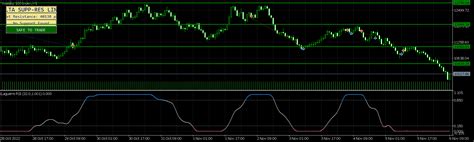 Mt5 Rsi Indicators Page 5