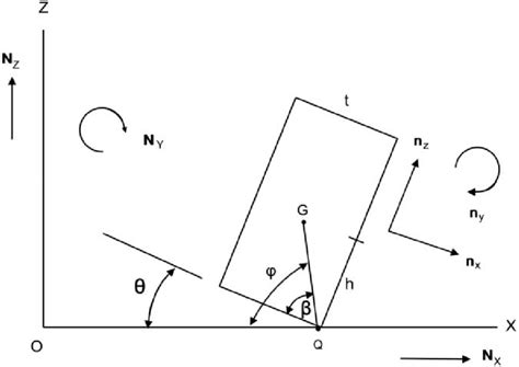 Vehicle Model For Kinematic Analysis Download Scientific Diagram