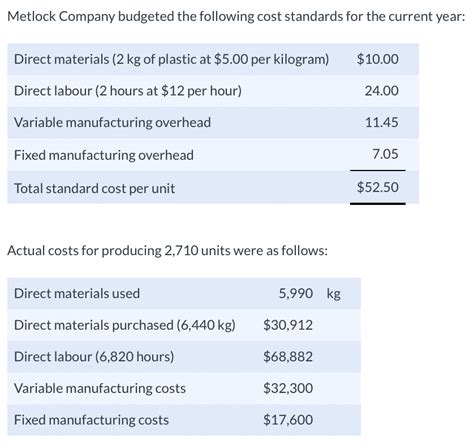 Solved A Material Price Variance Favourable Chegg Com