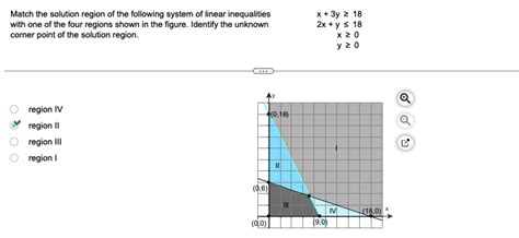 Solved Match The Solution Region Of The Following System Of