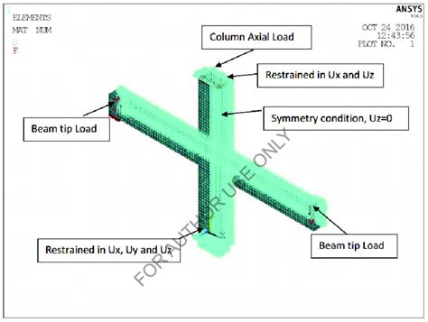 13 boundary and loading conditions in the developed model nonlinear