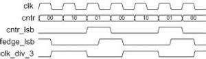 How To Design A Clock Divide By 3 Circuit With 50 Duty Cycle Digifuture