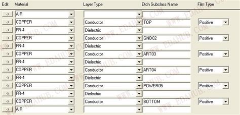 6 Layer Board 6 Layer Board Design Pcb Boards Pcb Design