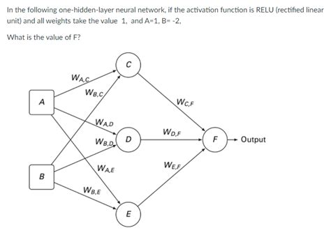 Solved In The Following One Hidden Layer Neural Network If Chegg
