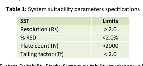 Table 1 From Rp Hplc Method For Simultaneous Estimation Of Nadifloxacin And Mometasone Furoate