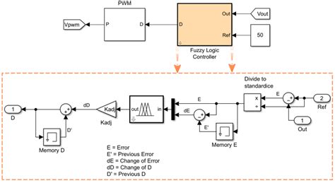 Flc For Dc Dc Buck Converter Download Scientific Diagram