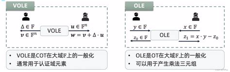【隐私计算】多方安全计算技术基础 mpc 隐私计算mpc csdn博客