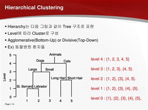 Ppt Graph Degree Linkage Eccv12 Agglomerative Clustering On