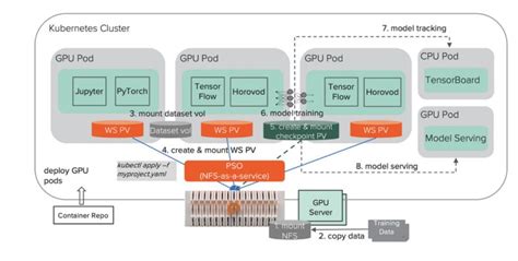 Dr Ganapathi Pulipaka On Linkedin Aws Bigdata Analytics Datascience Ai Machinelearning
