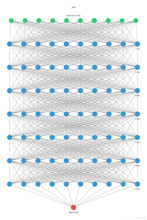 Python画全连接神经网络模型图 画神经网络结构图软件pythonmob64ca13f83523的技术博客51cto博客