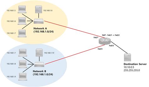 Vrf And Nat In Catalyst 9300 Cisco Community
