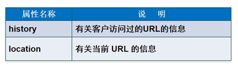 Javascript操作bom对象javascriptbom访问浏览器窗口 Csdn博客 Javascript操作bom对象javascriptbom访问浏览器窗口 Csdn博客