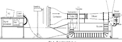 Figure 1 From Reconstructing Irregularly Sampled Laser Doppler Velocimetry Signals By Using