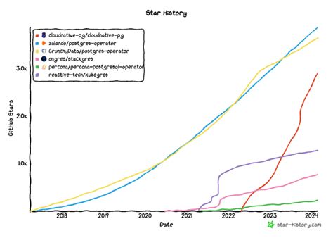 Maximizing Microservice Databases With Kubernetes Postgres And Cloudnativepg · Unleashing The