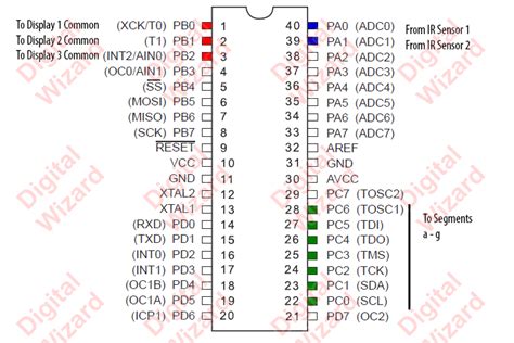 A Bidirectional Visitor Counter Using AVR ATmega AVR Microcontroller Based Projects
