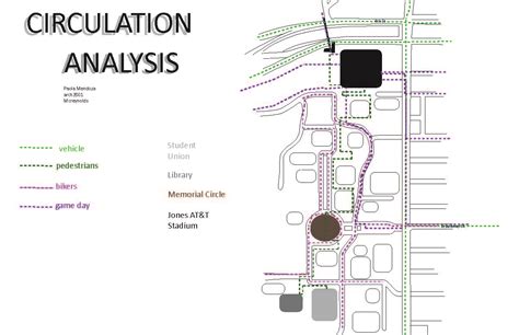 Paola Mendoza Arch3501 Circulation Analysis
