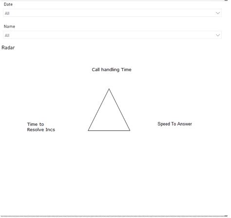 Radar Chart With Multiple Tables And Measures Microsoft Fabric Community