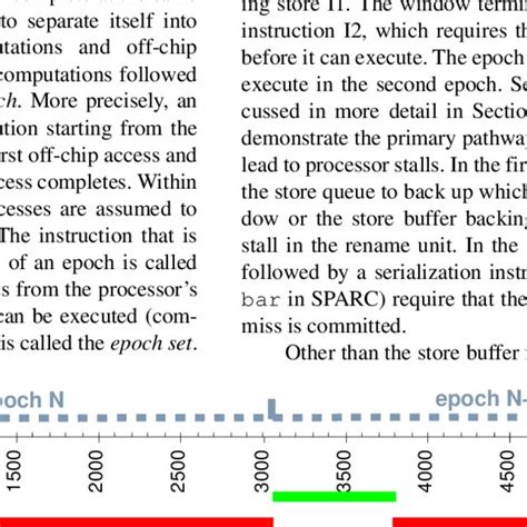 Example Where Off Chip Latency Is Much Greater Than On Chip Latencies Download Scientific Diagram