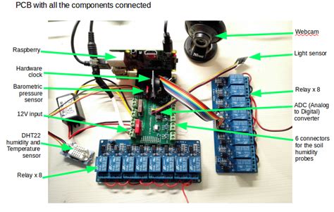 Hydrosys Connected Automatic Irrigation System Trybotics