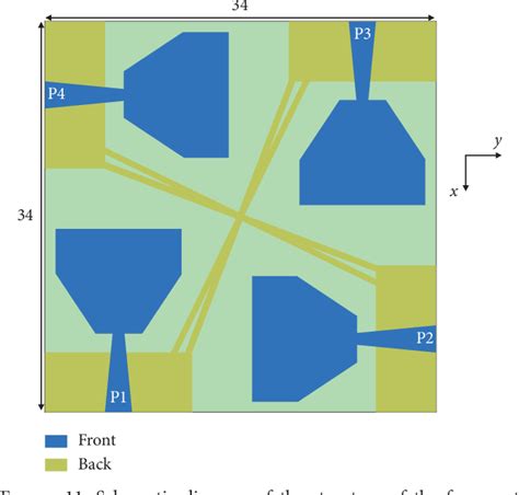 Figure 12 From High Isolation Uwb Mimo Antenna With Multiple X Shaped
