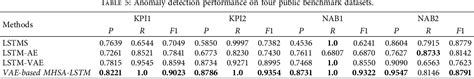 table 5 from anomaly detection in qar data using vae lstm with