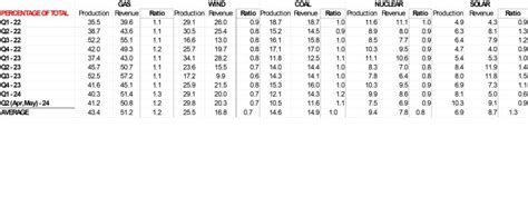 whats the value of mwhr tim lieuwen