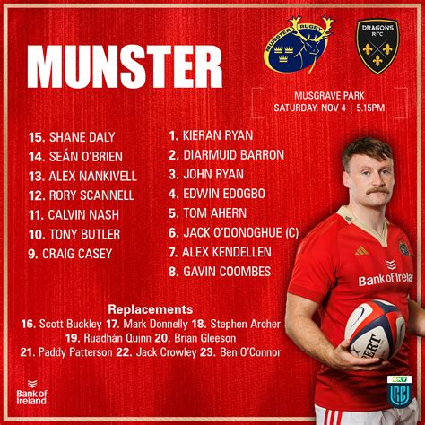 Munster Rugby Team Named Munster Side To Face Dragons In Cork