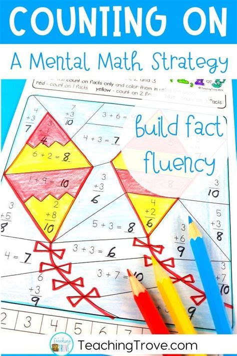 The Counting On Addition Strategy How To Teach It Teaching Trove