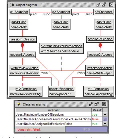 Figure 2 From Employing Uml And Ocl For Designing And Analysing Role Based Access Control