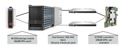 Composable Infrastructure With Hpe Synergy Part 3