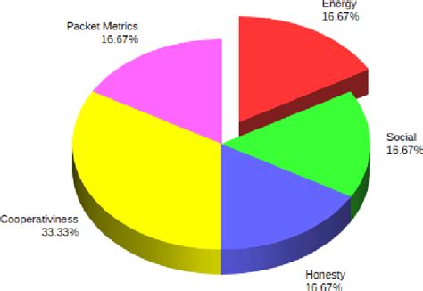 Figure 1 From A Survey Of Trust Management For Internet Of Things Semantic Scholar