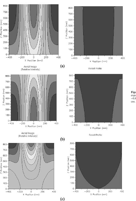 Figure 2 From Fabrication Of Texturing Antireflection Structures In