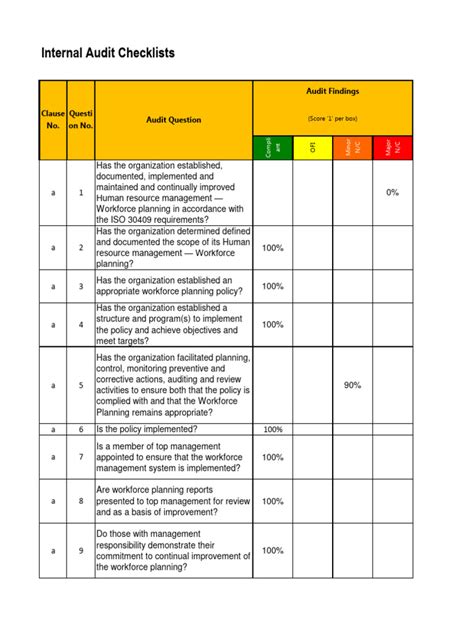 Audit Checklist 1 Kamran Rauf Pdf Audit Human Resource Management