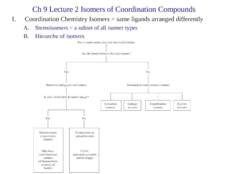 Ppt Ch 9 Lecture 2 Isomers Of Coordination Compounds I Coordination Chemistry Isomers Same