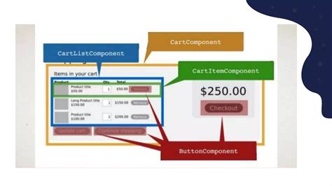 Reactjs Introduction Virtual Dom Pptx