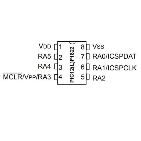 Buy PIC F I SN SOIC SMD Bit MHz Microcontroller At An Affordable Price Direnc Net