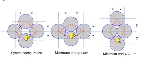 symmetrical arrangement of equally sized cylinders download