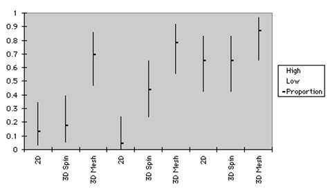 An Examination Of Relationships Among Research Goals Data Types And Multivariate Visualization