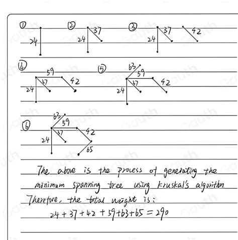 Solved Use Kruskals Algorithm To Find The Minimum Spanning Tree For The Weighted Graph Give