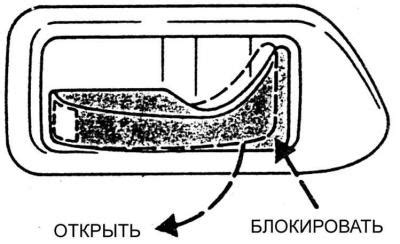 Двери — открывание и блокировка (Общая информация / Руководство по ...